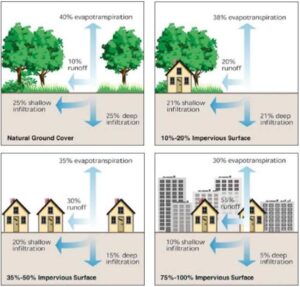 3. Regnintensitet - Teknisk Handbok - Motala kommun